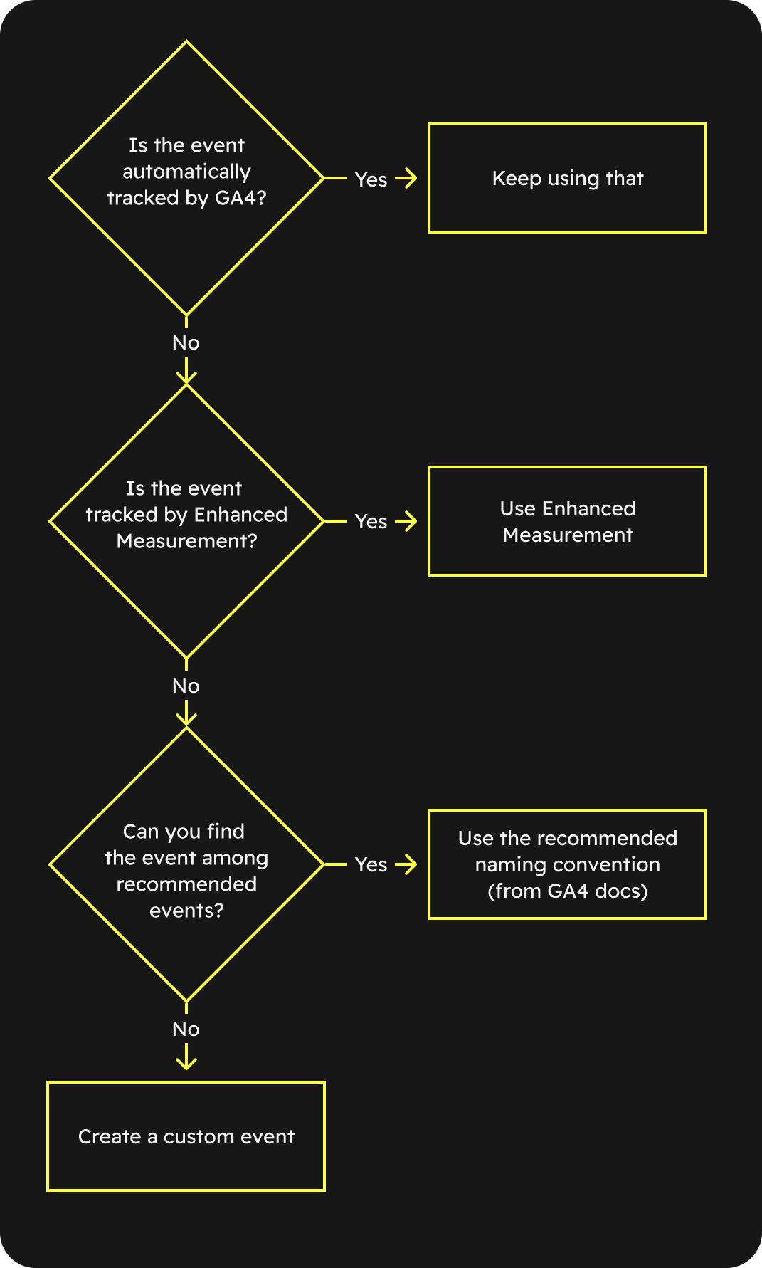 Move78: Event Mapping 101: The foundation of great analytics and reporting